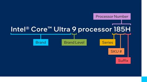 Intels Core And Core Ultra Naming Explained What Is The Difference Fossbytes