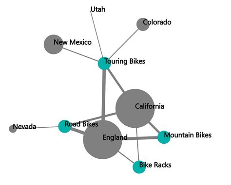 Building A Network Graph Using Power Bi By Shawn Shi Tds Archive