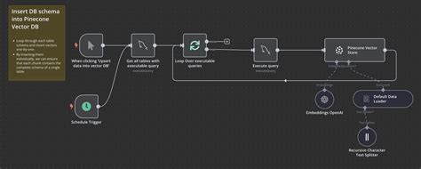 Chat With Your Sql Database Using A Powerful And Reliable Sql Ai Agent