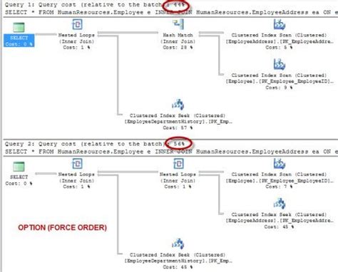 Sql Server Interesting Observation Query Hint Force Order Sql