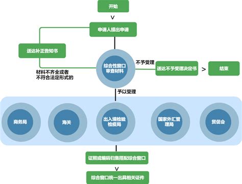 员工数据管理业务流程图 迅捷画图