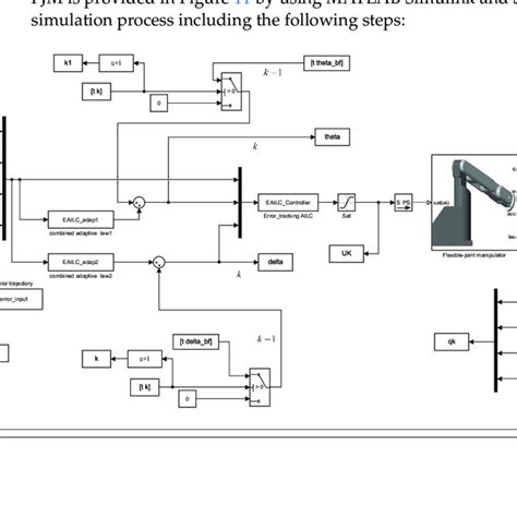 The Block Diagram Of The Trajectory Tracking Control Simulation For The Download Scientific