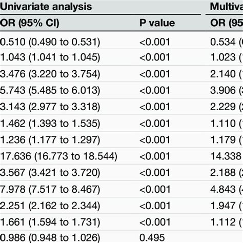 Results Of Correlation Analysis Between All Variables Download