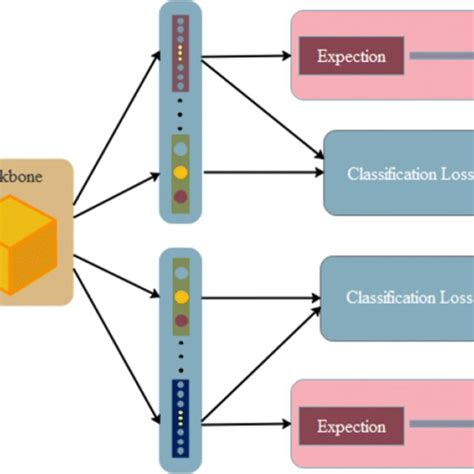 The Architecture Of The Proposed Coarse To Fine Network The Blue