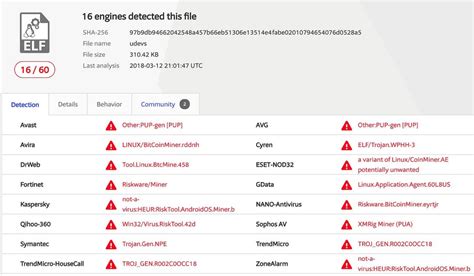 analysis of a kubernetes hack backdooring through kubelet r netsec