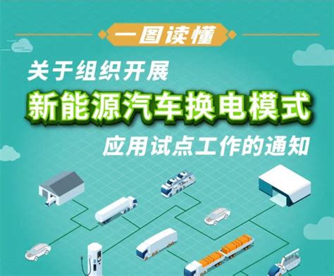 工信部：北京等11个城市纳入换电模式应用试点 知乎