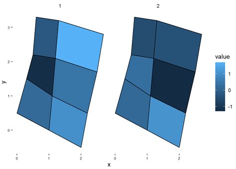 R Issue With Facet Wrap In Ggplot Stack Overflow