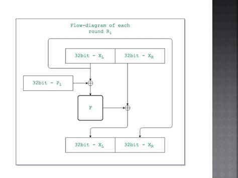 Concept For Blow Fish Algorithm In Cryptography Ppt Concept For Blow Fish Algorithm In Cryptography Ppt