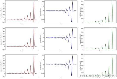 Python环境下基于小波变换和机器学习的地震信号处理和识别小波变换 风险预警 Python Csdn博客