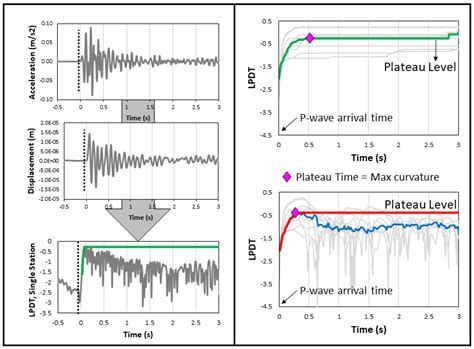 A Different Steps Starting From The Origin Acceleration Waveform Top Download Scientific
