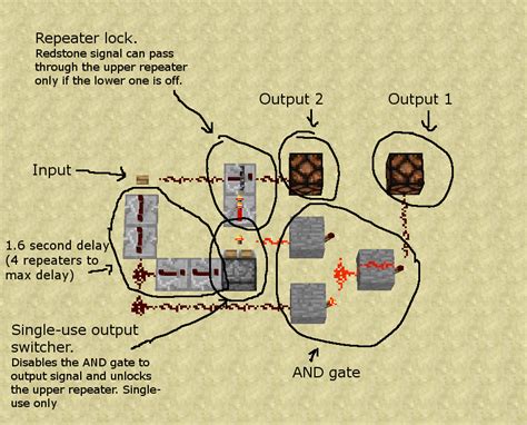 Minecraft Java Edition Minecraft Commands How To Output Signal When A