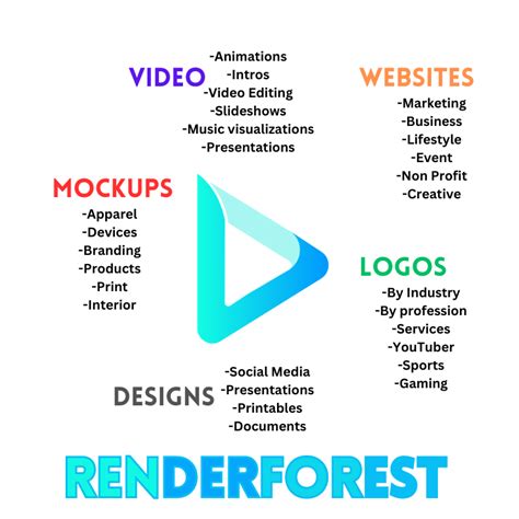 Renderforest