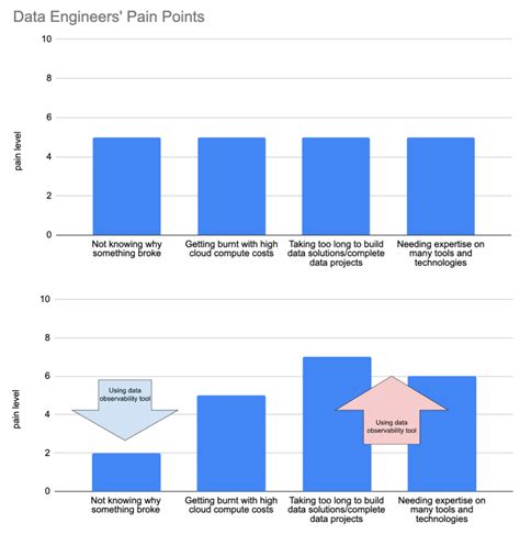 radical simplicity in data engineering towards data science
