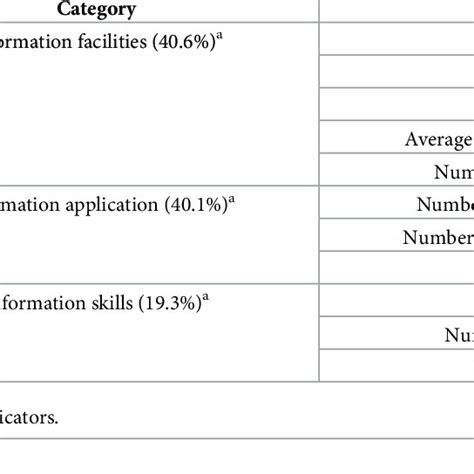 Risk Perception Attitude Framework Source Chisty Islam 44