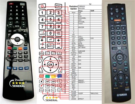 Yamaha Remote Control Codes Remote Control For Yamaha Soundbar System
