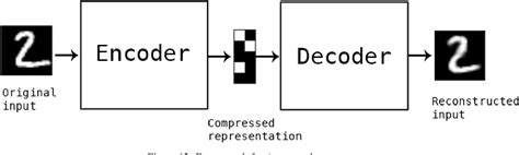 Figure 2 From Classification Of Upper Arm Movements From Eeg Signals Using Machine Learning With