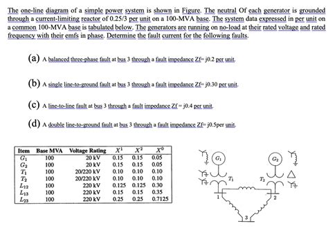 the one line diagram of a simple power system is shown in figure the