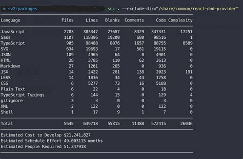 优化 Webpack 4 配置加速 Ci 构建过程