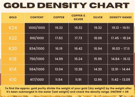 Gravity Of Gold Density Chart And Calculation For Metals