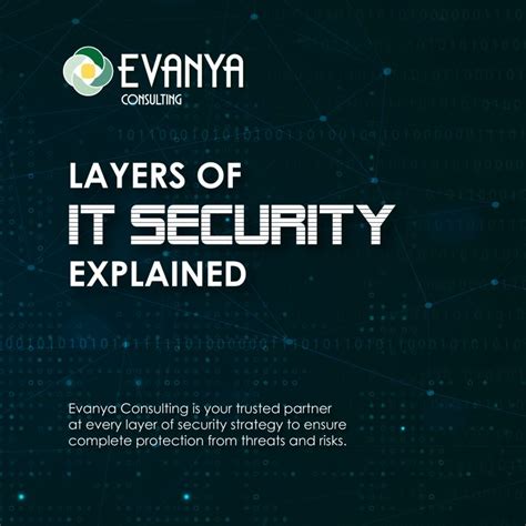 Evanya Consulting On Linkedin Evanya Consulting Is Your Trusted Partner At Every Layer Of Security…