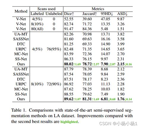 双向复制粘贴半监督医学图像分割bidirectional Copy Paste For Semi Supervised Medic Csdn博客