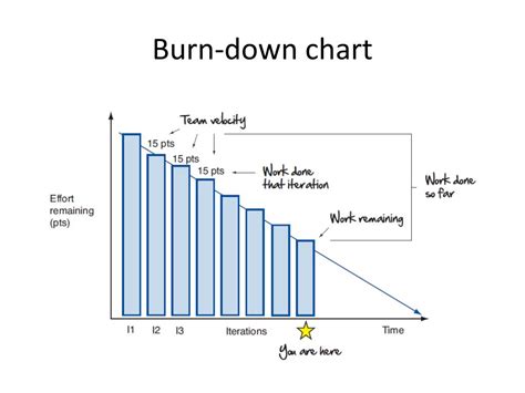 PPT Agile Planning PowerPoint Presentation Free Download ID 2639383