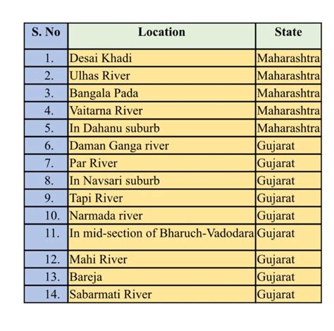 Wind Speed Monitoring System For The Bullet Train Project Country And Politics