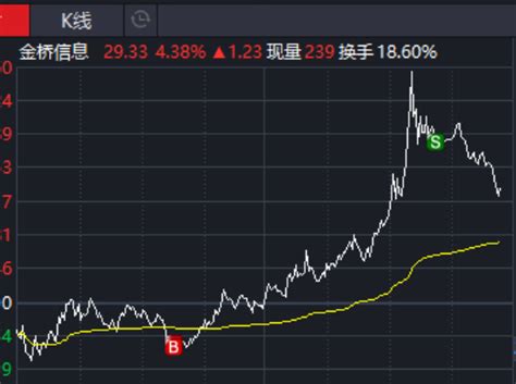 开贴记录实盘，22年11月开始，本金18w Nga玩家社区