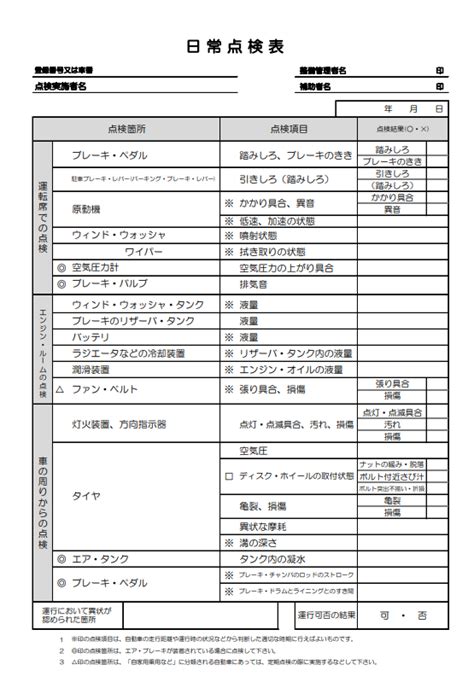 【excel】点検表のテンプレート7選！作り方や電子化の方法も紹介 業務効率化ガイド｜業務効率化のノウハウを発信するメディア