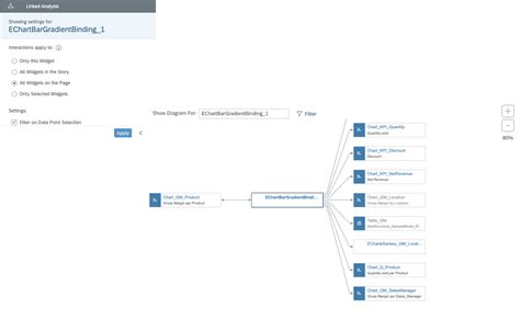 Sneak Peek Into Sap Analytics Cloud Release For Q