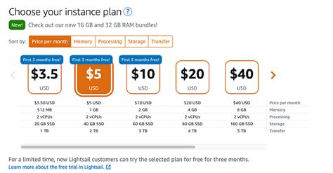 How To Host A Cheap Wordpress Website On Amazon Lightsail Nextjs Blog Example With Markdown