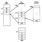 Stack And Subroutine In 8085 Microprocessor