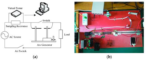 Series Arc Faults Experiment Platform A Schematic B Actual