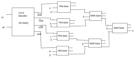 Proposed And Array And Or Array For 4 Variable Single Output Function
