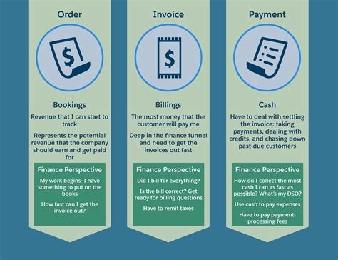 Get Started With Salesforce Billing Salesforce Trailhead