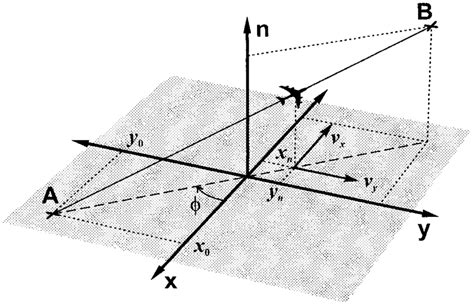 Spatiotemporal Domain Representation Of A Moving Point Object With