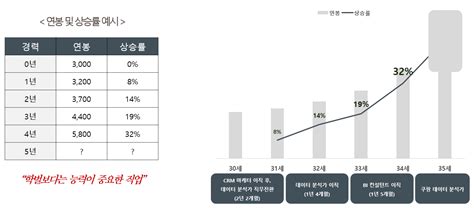 쿠팡 데이터 분석가가 알려주는 취업 이직 컨설팅 크몽
