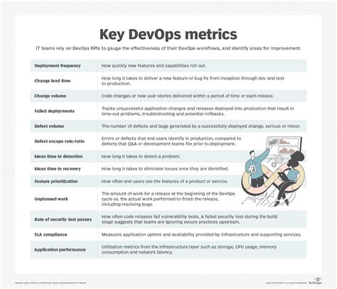 Devops Kpis You Should Track To Gauge Improvement Techtarget