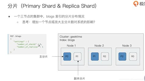 Elasticsearch 极客时间课程笔记 01极客时间 Elasticsearch Csdn博客
