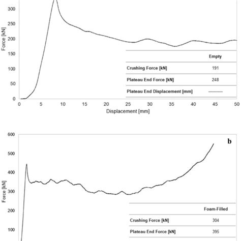 True Stressstrain Curves For The Four Aluminium Sheet Specimens