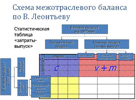 39 Понятие продуктивности матрицы прямых материальных затрат