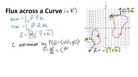 Flux Across A Curve Youtube