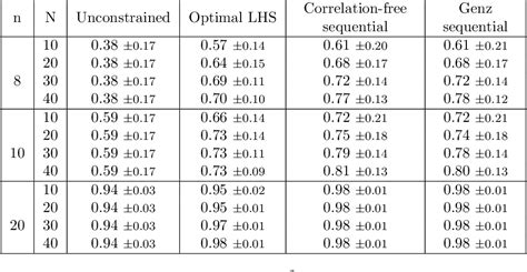 Table 3 From Gaussian Process Regression With Linear Inequality