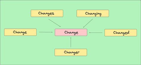 Stemming In Nlp Stemming Is A Technique In Natural… By Kevinnjagi