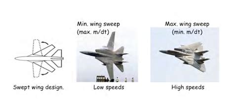 B I Variable Sweep Wing Design 69 Download Scientific Diagram