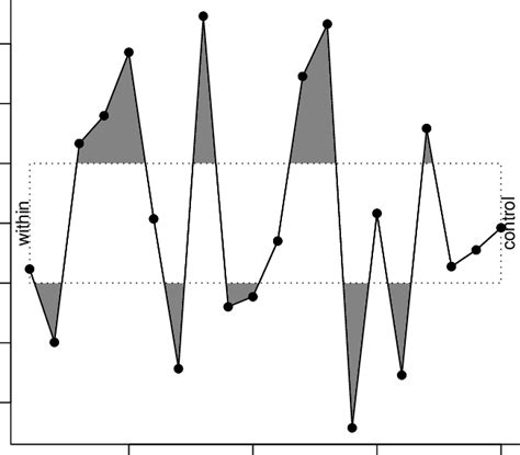 A Basic Scatterplot With Extra Rectangles Lines Polygons And Text