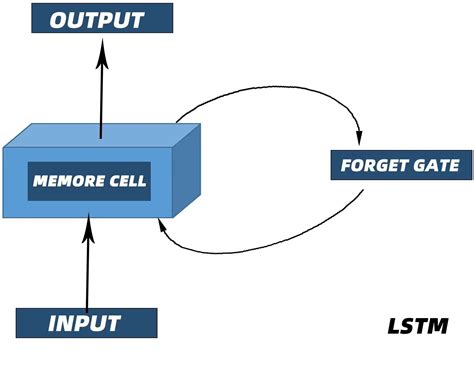 Prediction Of Pm2 5 Concentration Based On A Cnn Lstm Neural Network Algorithm [peerj]