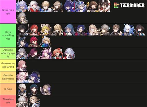 Hsr Characters When I Tell Them Its My Birthday Source C Ai R