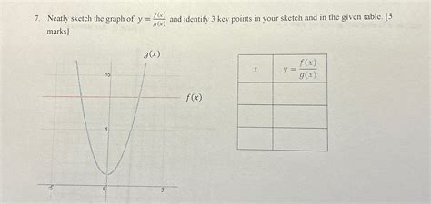 Solved Neatly Sketch The Graph Of Yfxgx ﻿and Identify 3