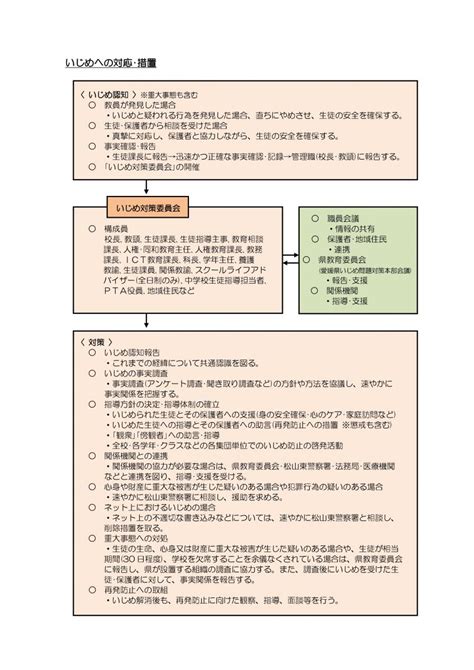 いじめ防止基本方針 愛媛県立松山工業高等学校定時制